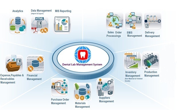 Dental Lab Management System